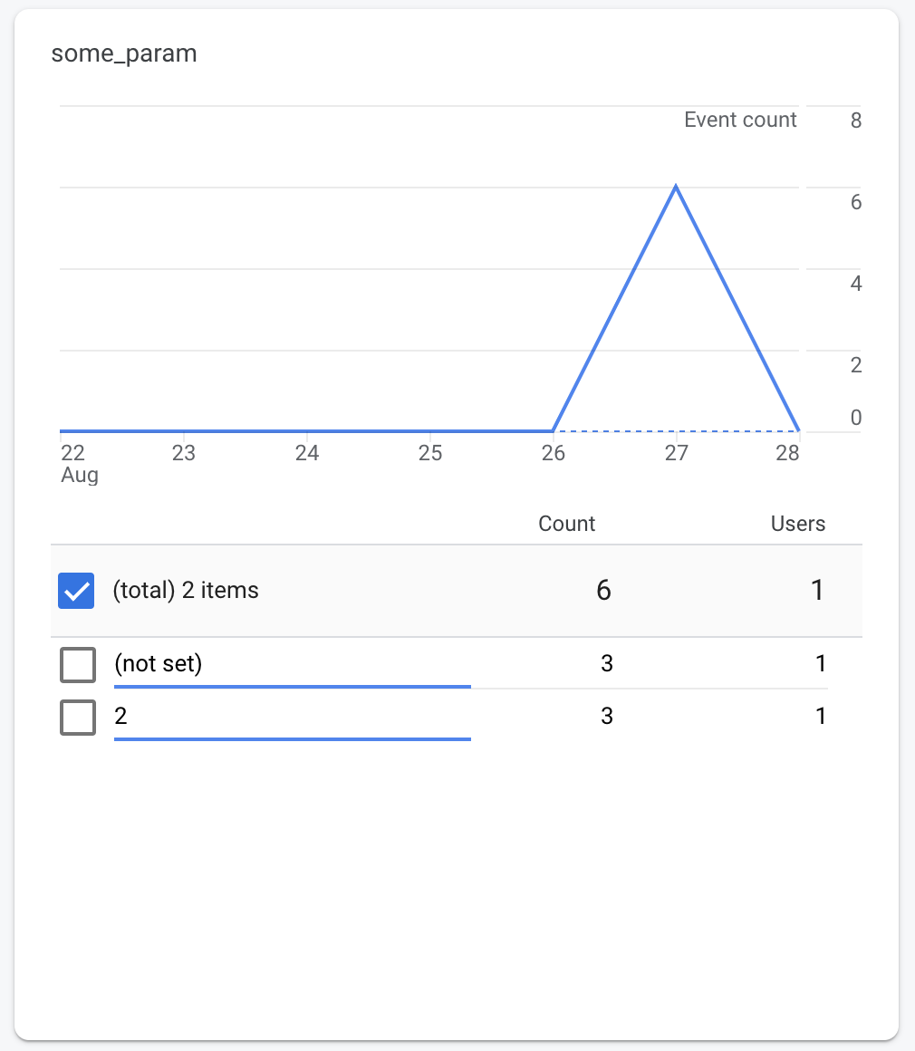[🐛] Firebase Analytics Bug - logging event with number param value showing as (not set) · Issue ...