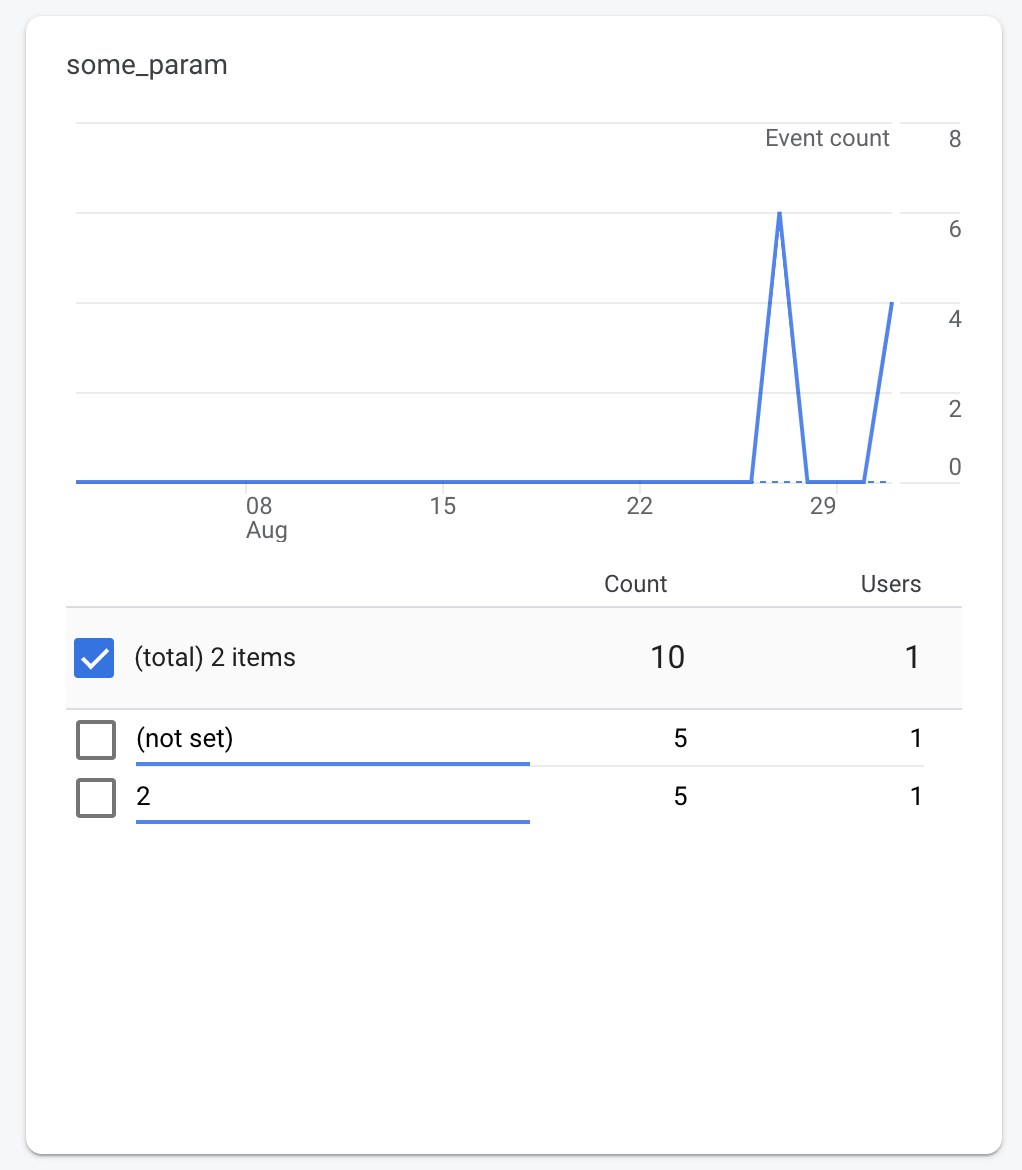 [🐛] Firebase Analytics Bug - logging event with number param value showing as (not set) · Issue ...