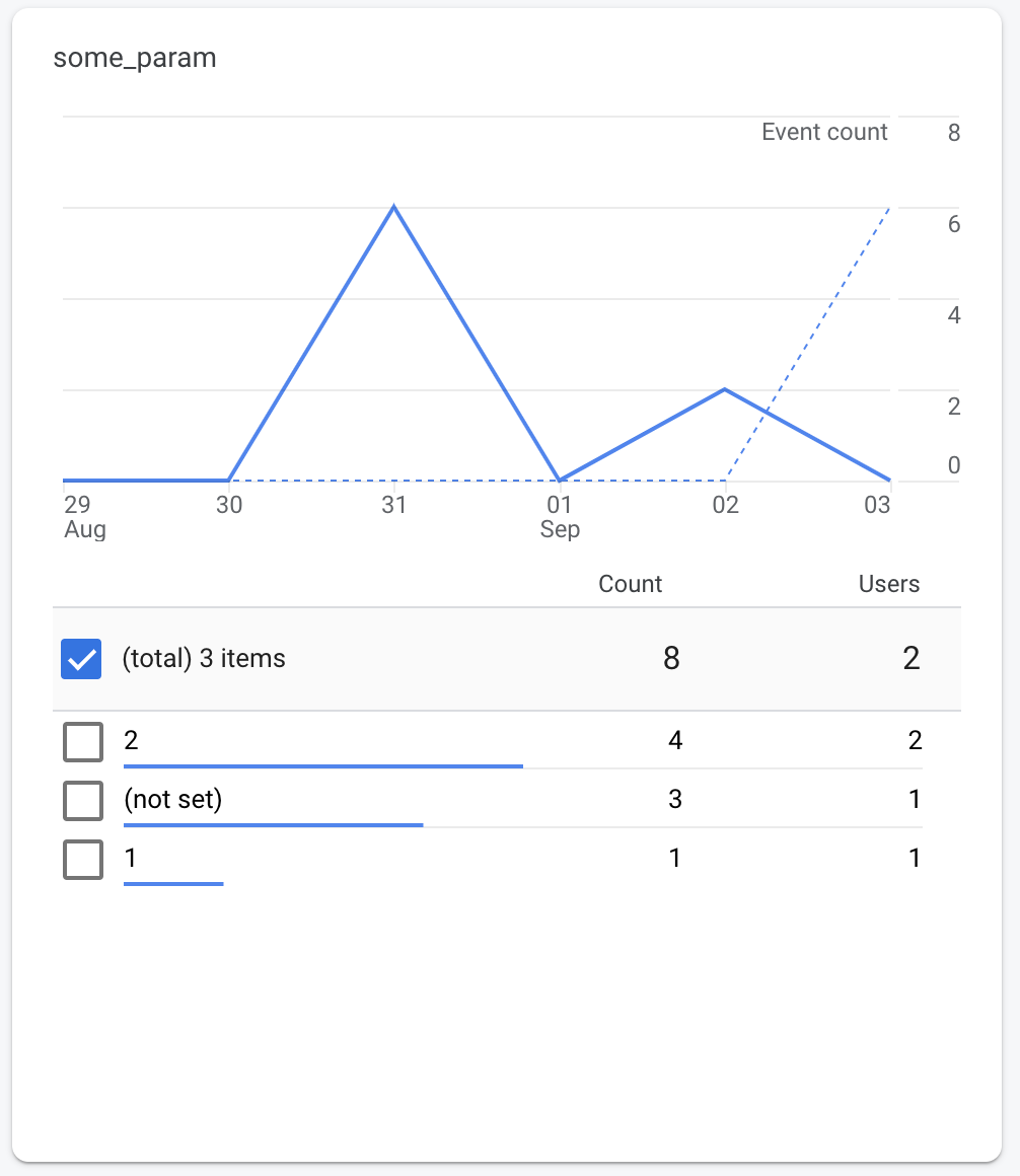 [🐛] Firebase Analytics Bug - logging event with number param value showing as (not set) · Issue ...