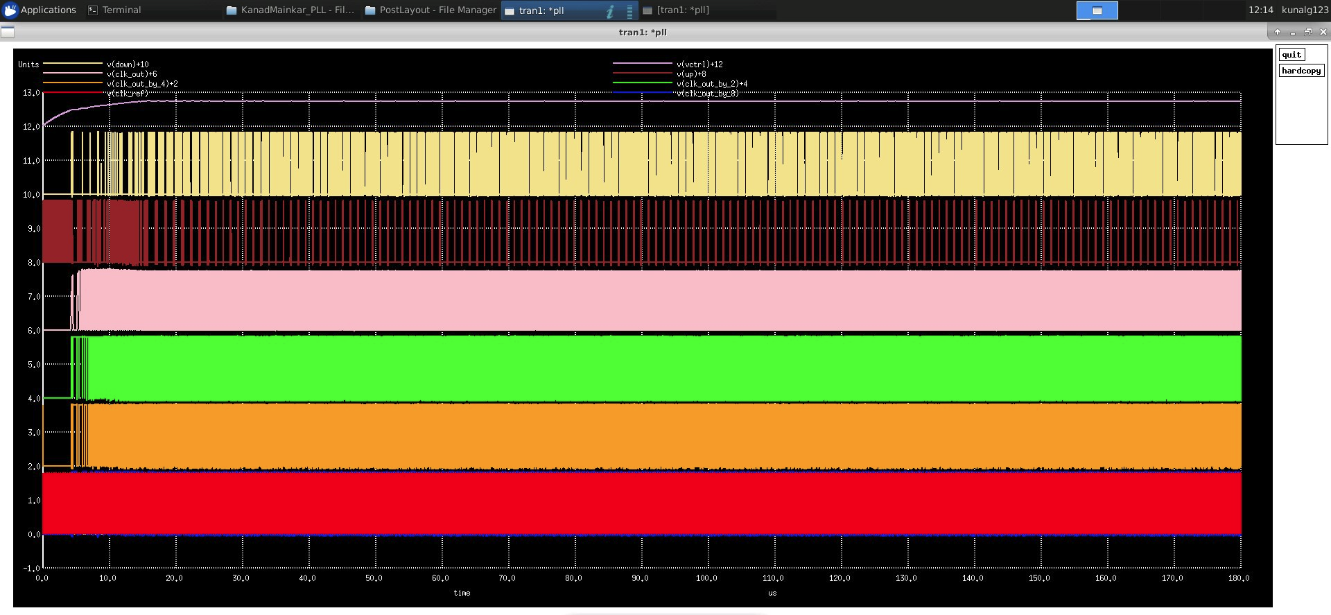 GitHub - kanadmainkar/PLL-Design-using-sky130PDK