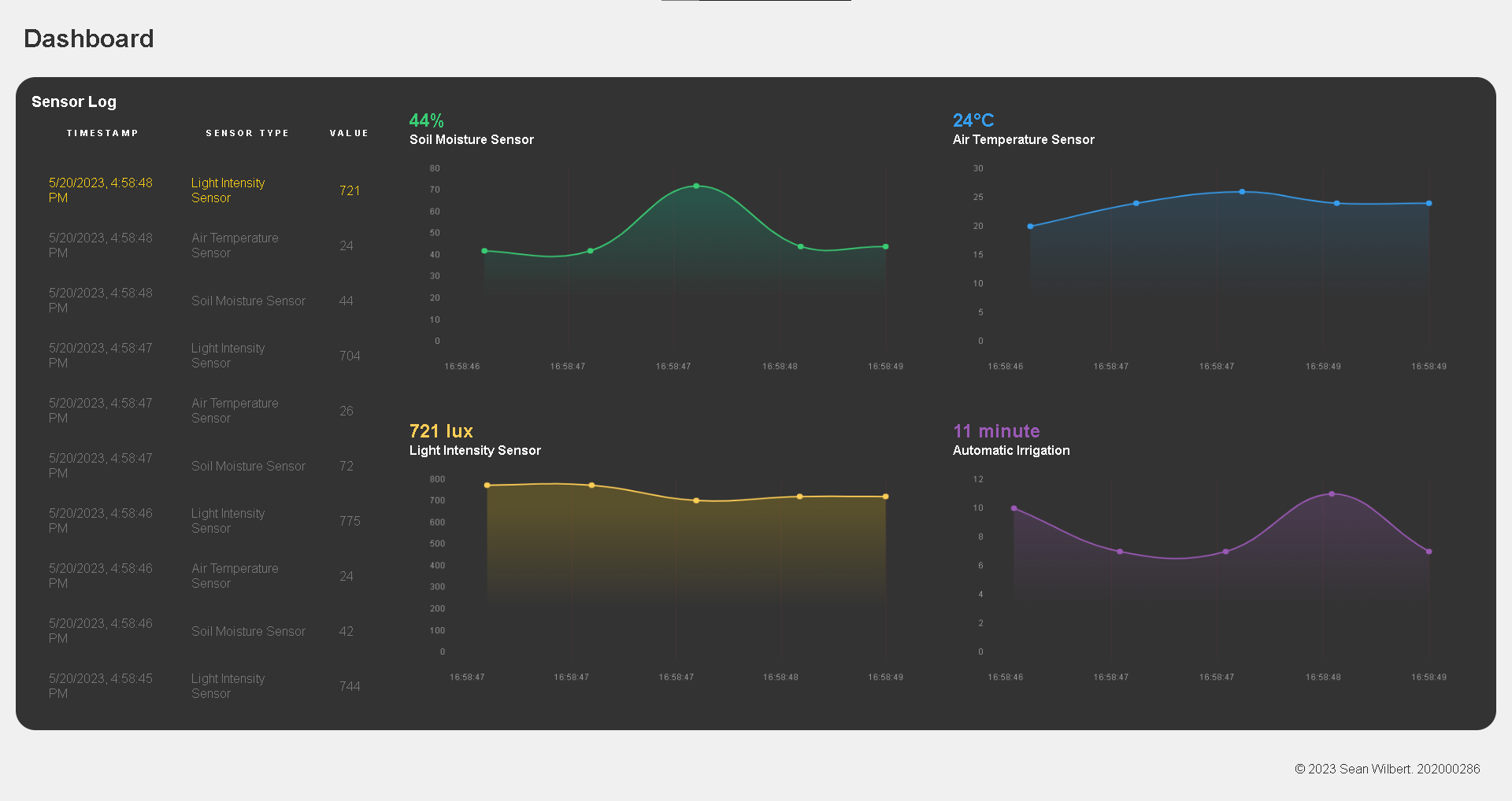 GitHub - SWilbert03/SmartFarm