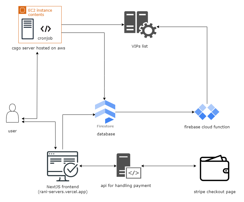 GitHub - rakshit-bhardwaj/rani-servers: NextJS webapp for Rani Servers, a server hosting website ...