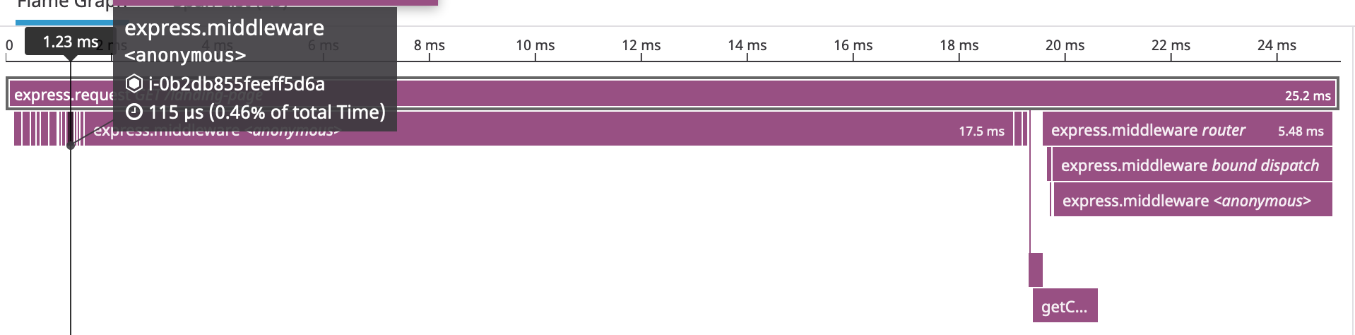 Issue setting up express plugin settings · Issue #978 · DataDog/dd-trace-js · GitHub
