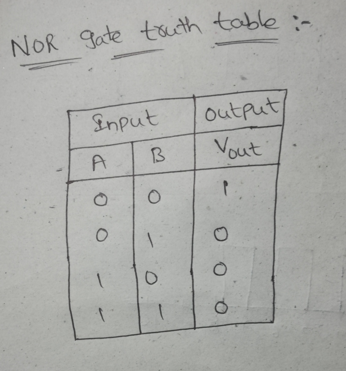 GitHub - Sardharhussain/Two_Input_NOR_Gate