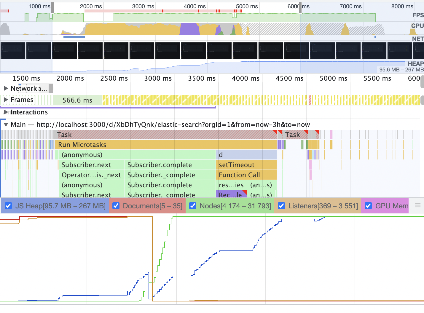 Dashboard becomes unresponsive while using Grafana Elasticsearch annotation . · Issue #47841 ...