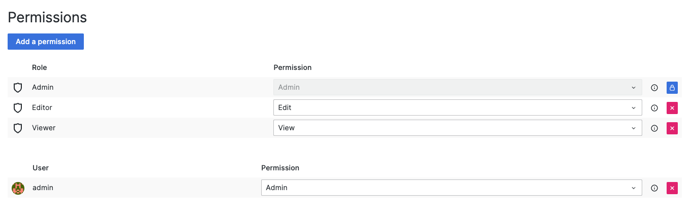 Permissionslist Misaligned Select Components · Issue 70418 · Grafanagrafana · Github 