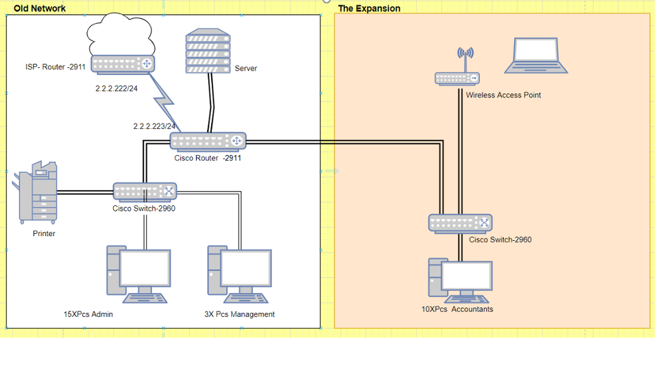 GitHub - AhmedNoor-Official/Network-Expansion-Prototype-in-Packet ...