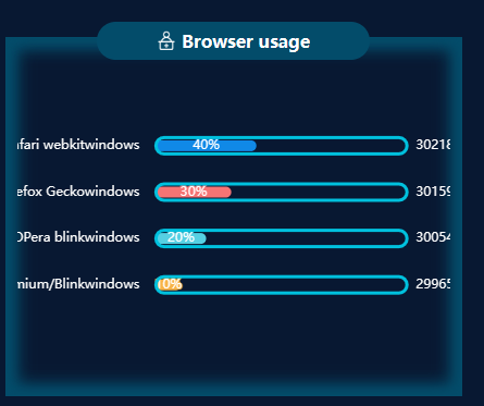 GitHub - Ashan3333/Big-Data-Management-Technologies