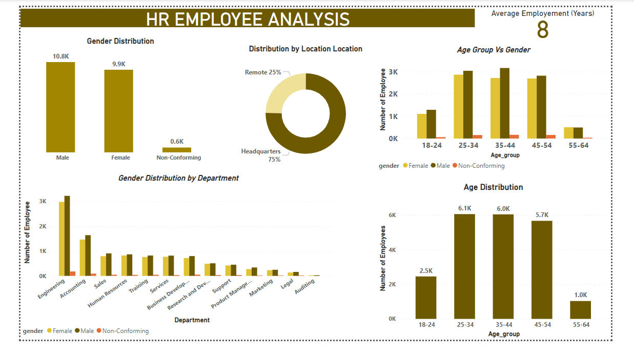 GitHub - Abisola57/HR-PROJECT