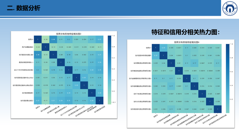 GitHub - Lzpbright/CreditIntelligenceScoring: 机器学习课程设计-Datafountain-用户信用预测