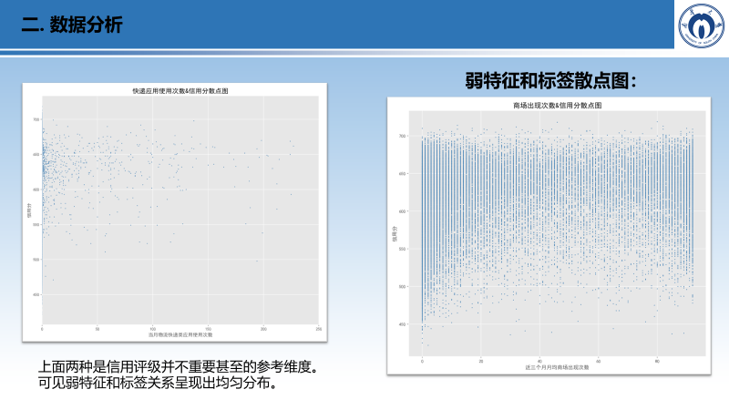 GitHub - Lzpbright/CreditIntelligenceScoring: 机器学习课程设计-Datafountain-用户信用预测