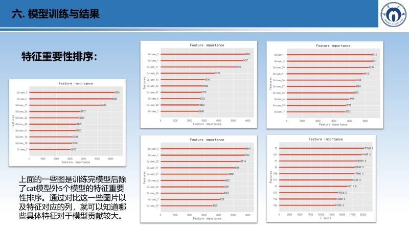GitHub - Lzpbright/CreditIntelligenceScoring: 机器学习课程设计-Datafountain-用户信用预测
