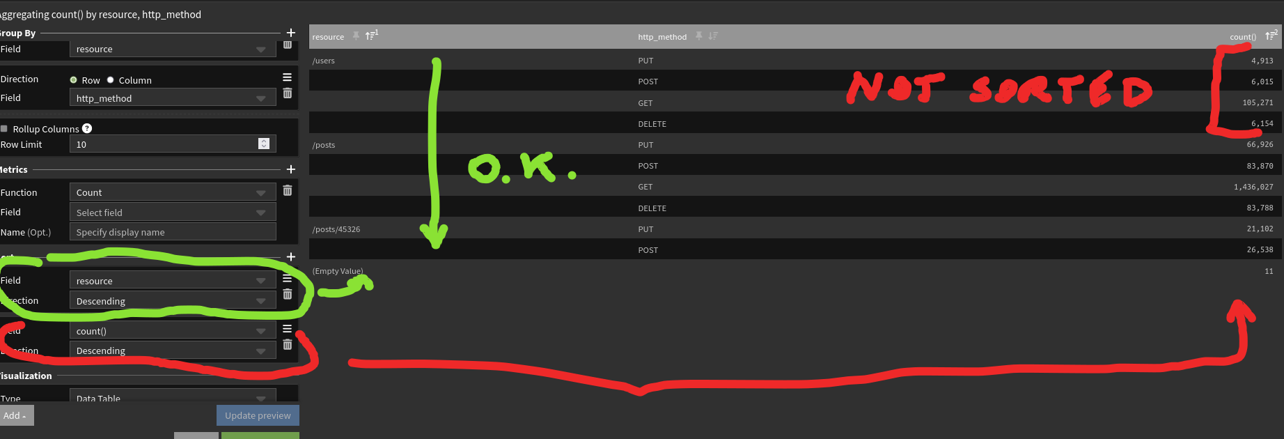 Multi-sort on aggregations does not work · Issue #13957 · Graylog2/graylog2-server · GitHub