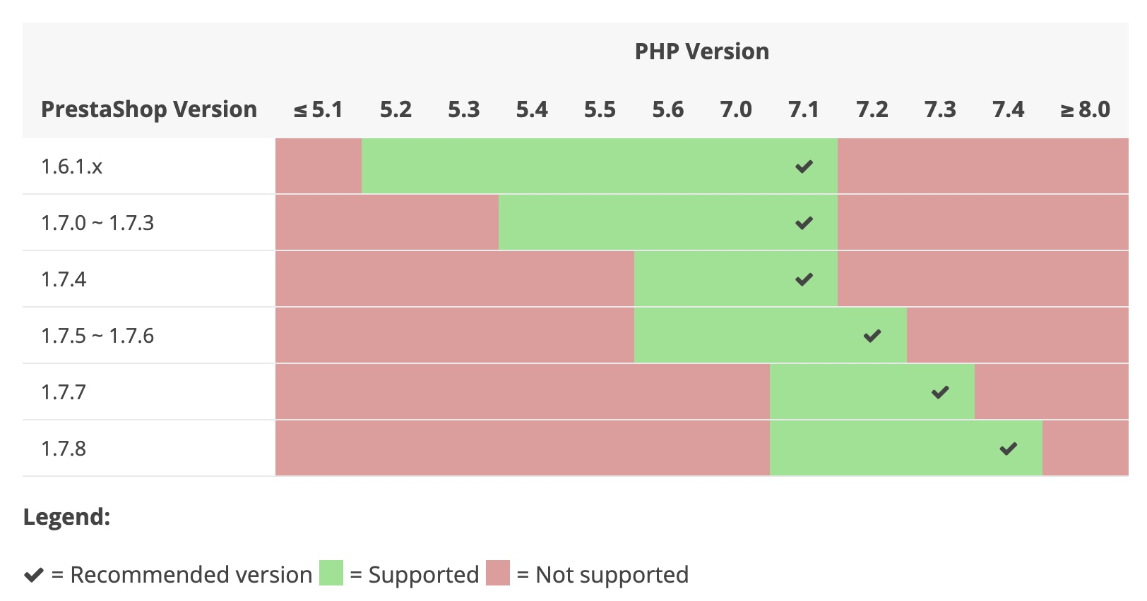1-click upgrade from version 1.7.2.4 -> 1.7.6.0 fail and prestashop not running · Issue #30696 ...