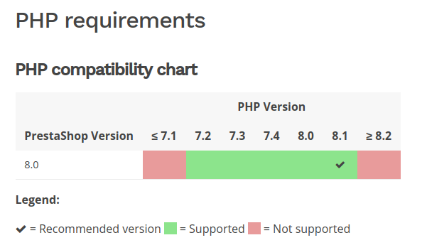 1-click upgrade from version 1.7.2.4 -> 1.7.6.0 fail and prestashop not running · Issue #30696 ...