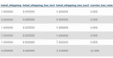 Calculated taxes and carrier' price are not the good one into order table · Issue #31857 ...