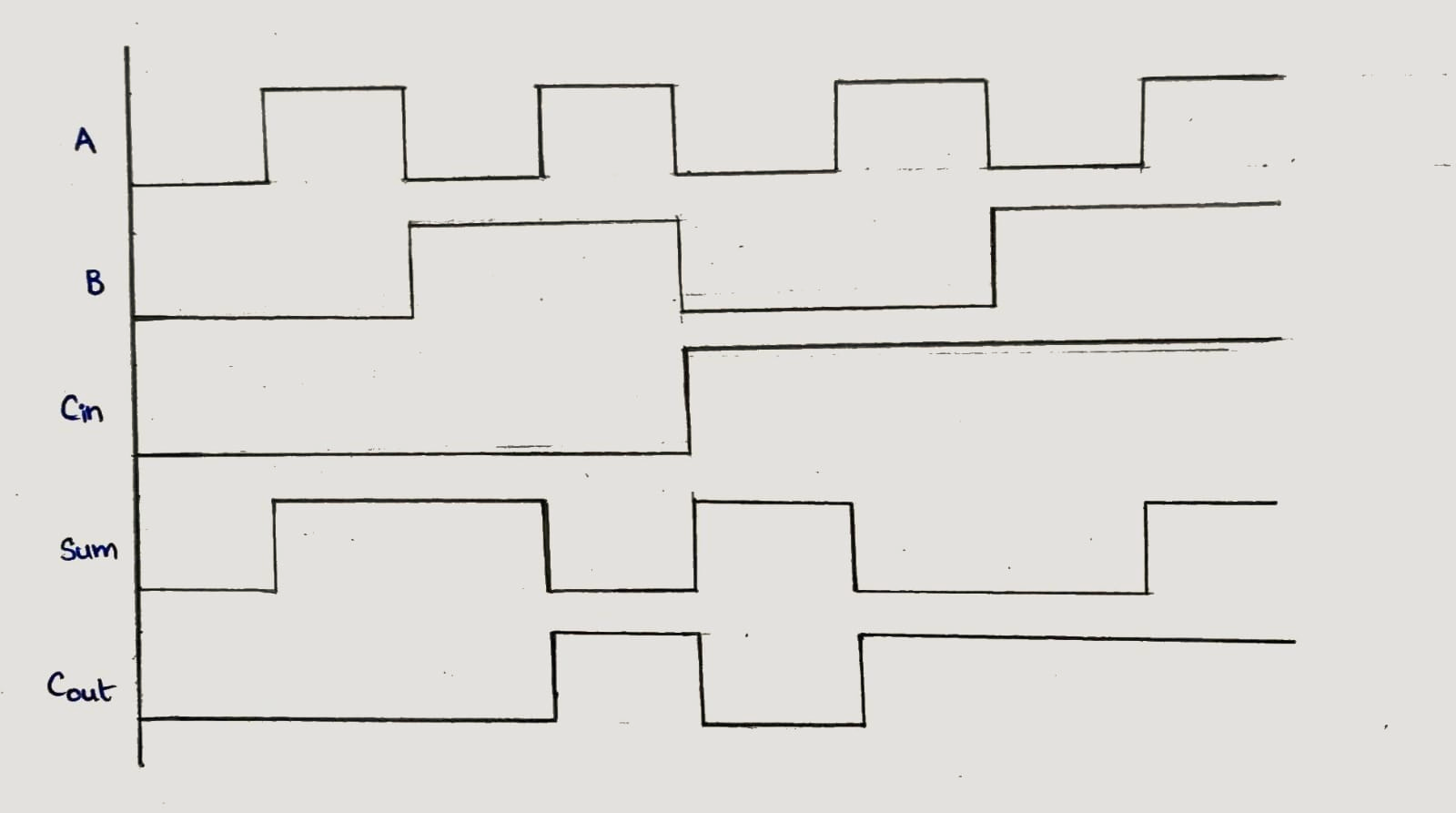 GitHub - jayani-pl/high-speed-16t-full-adder-28nm: Design and ...