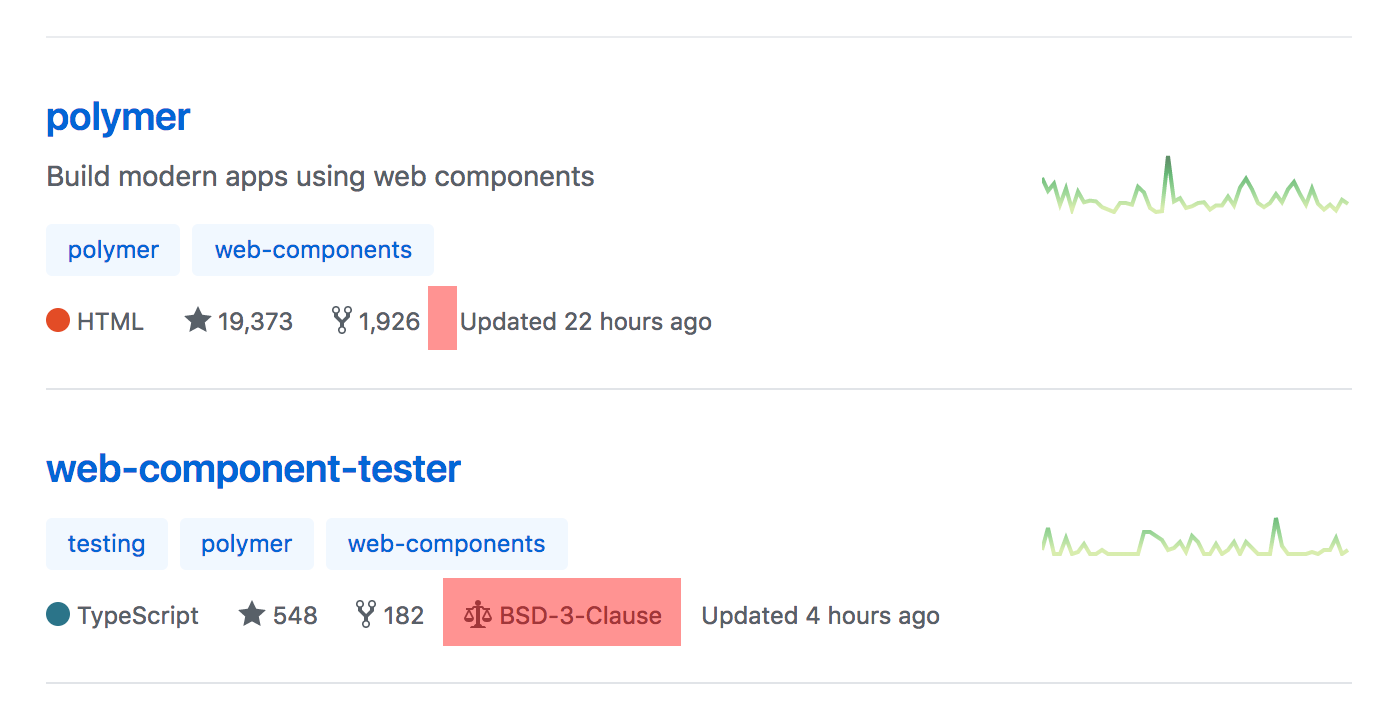 Polymer LICENSE compatible with GitHub preview · Issue #5186 · Polymer/polymer · GitHub