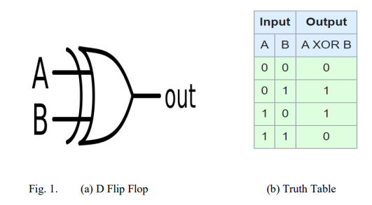 GitHub - RamanSurkutlawar15/XOR-Implementation-using-CMOS