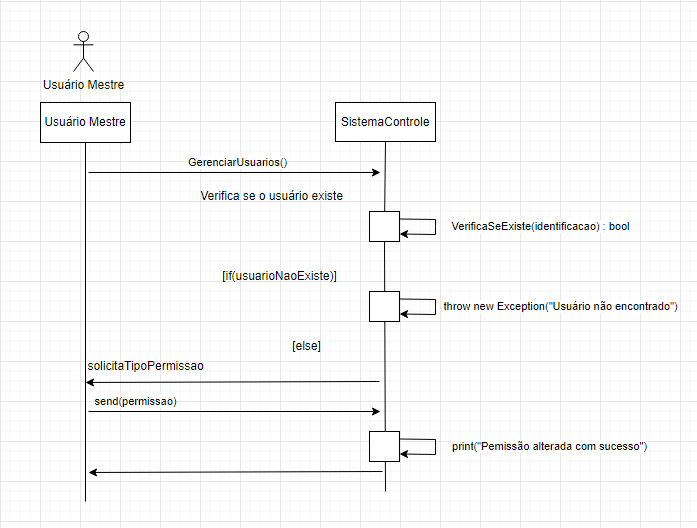 4. DIagrama de Sequência - LucasAlmeida04/Projeto-Sistema-Elevadores ...