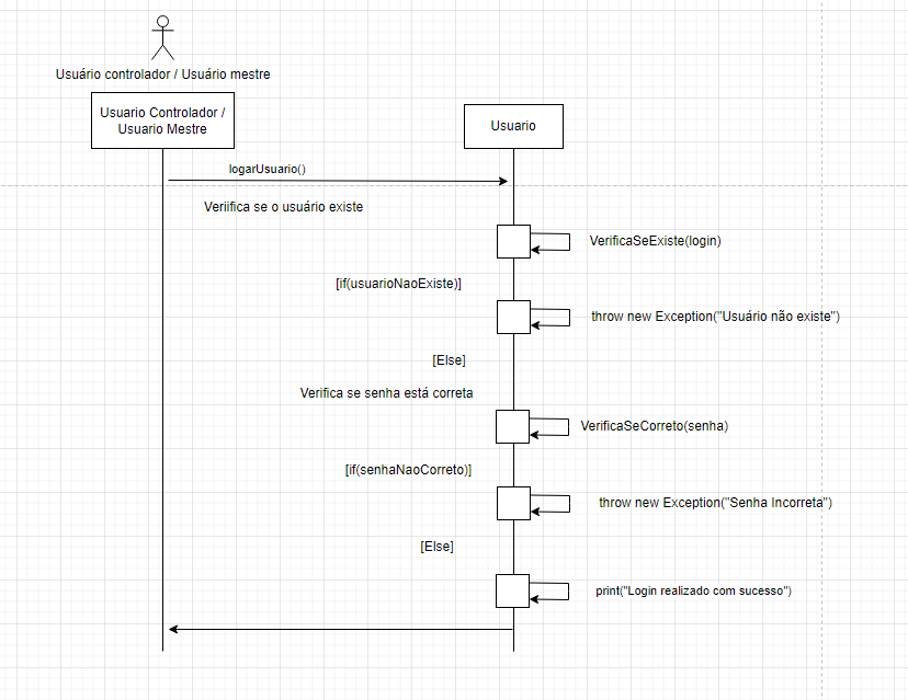 4. DIagrama de Sequência - LucasAlmeida04/Projeto-Sistema-Elevadores GitHub Wiki