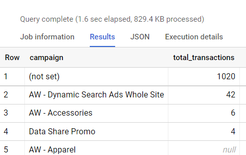 GitHub - AditiNanoti/Google_Analytics_SQL_Basics: Application of basic ...