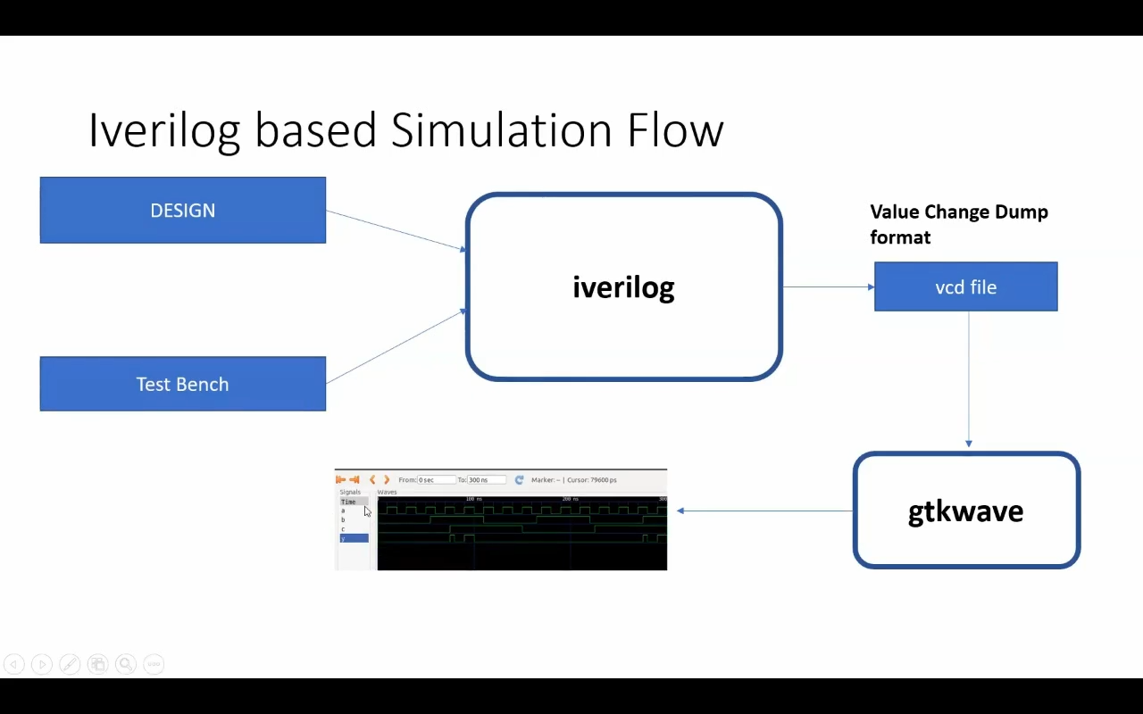 GitHub - runalpanja/RTLDesignUsingVerilogWithSKY130Technology