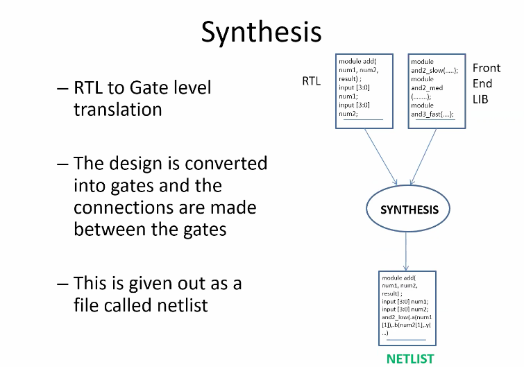 GitHub - runalpanja/RTLDesignUsingVerilogWithSKY130Technology