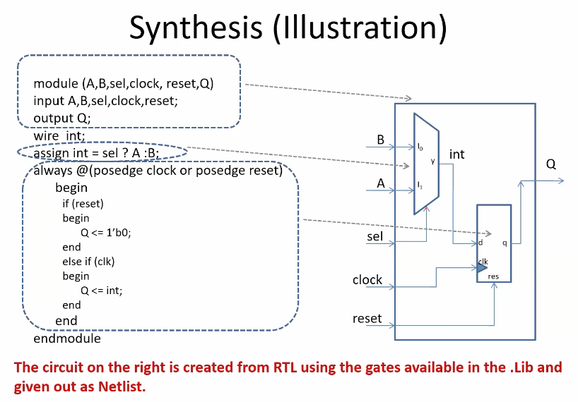 GitHub - runalpanja/RTLDesignUsingVerilogWithSKY130Technology