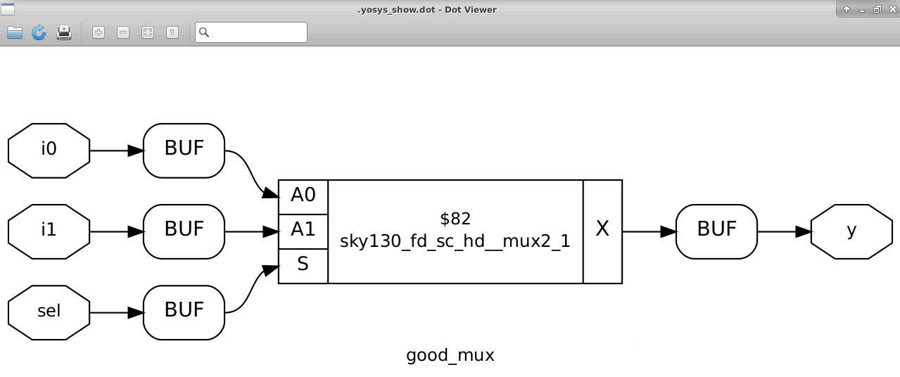 GitHub - runalpanja/RTLDesignUsingVerilogWithSKY130Technology