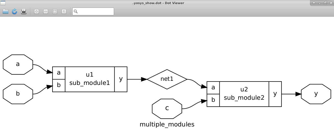 GitHub - runalpanja/RTLDesignUsingVerilogWithSKY130Technology
