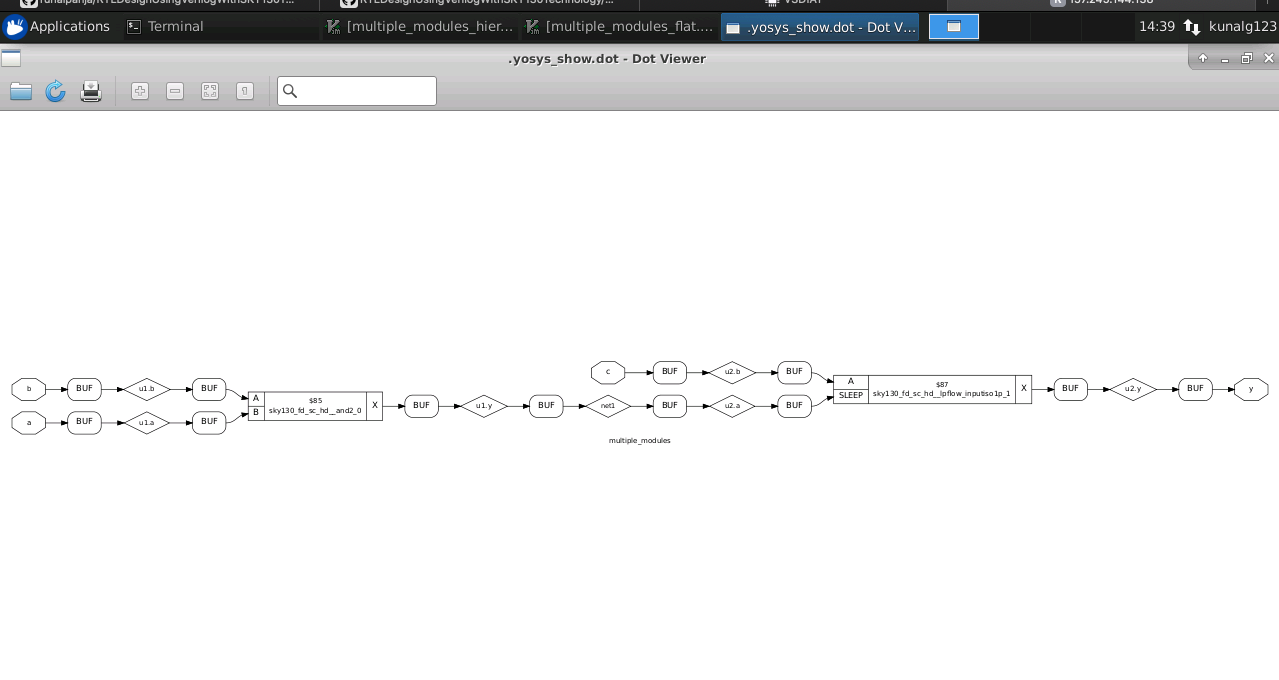 GitHub - runalpanja/RTLDesignUsingVerilogWithSKY130Technology
