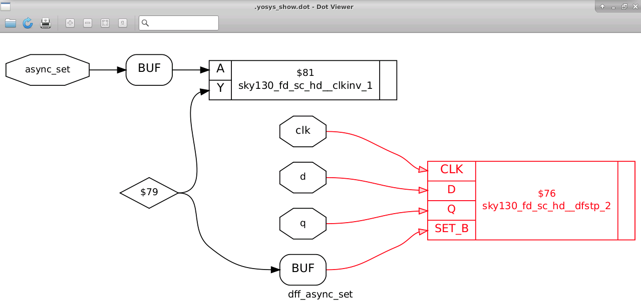 GitHub - runalpanja/RTLDesignUsingVerilogWithSKY130Technology