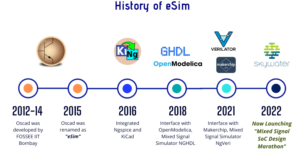 GitHub - runalpanja/Design-of-Capacitor-Array-in-16-Bit-Ultra-High ...