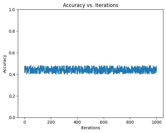 GitHub - Jasleenphutela/svm-parameter-optimization GitHub - Jasleenphutela/svm-parameter-optimization