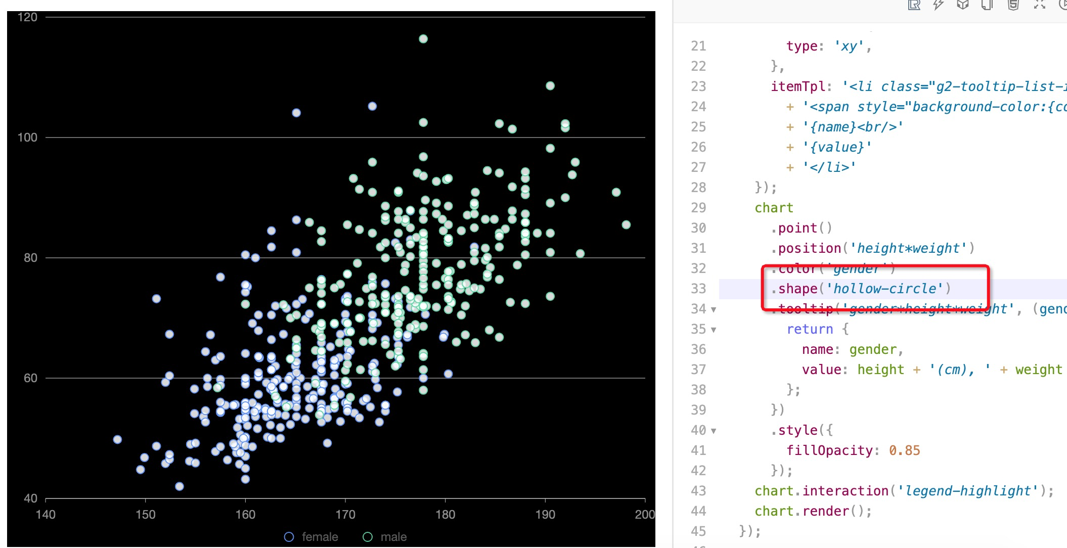 G2 4.0 Geometry shape · Issue #2429 · antvis/G2 · GitHub