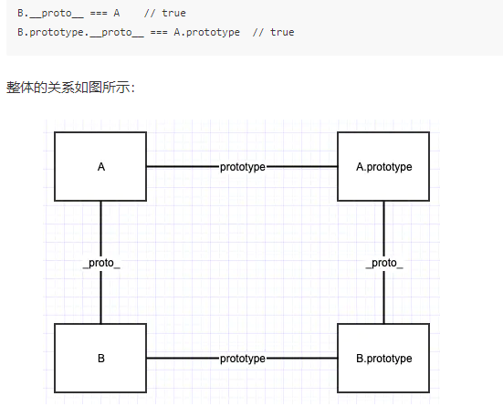 Es6中class的继承 · Issue 4 · Azurehuihui Learnjs · Github