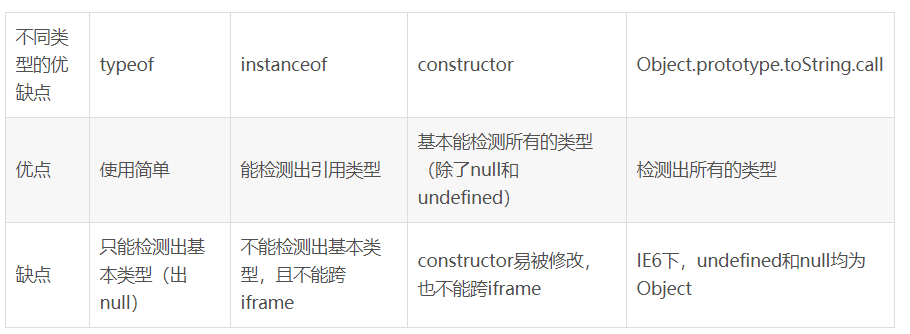 js的基础类型以及类型判断 · Issue #11 · Azurehuihui/LearnJS · GitHub