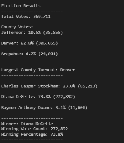 GitHub - AAVWALSH/Election_Analysis: Python module 3