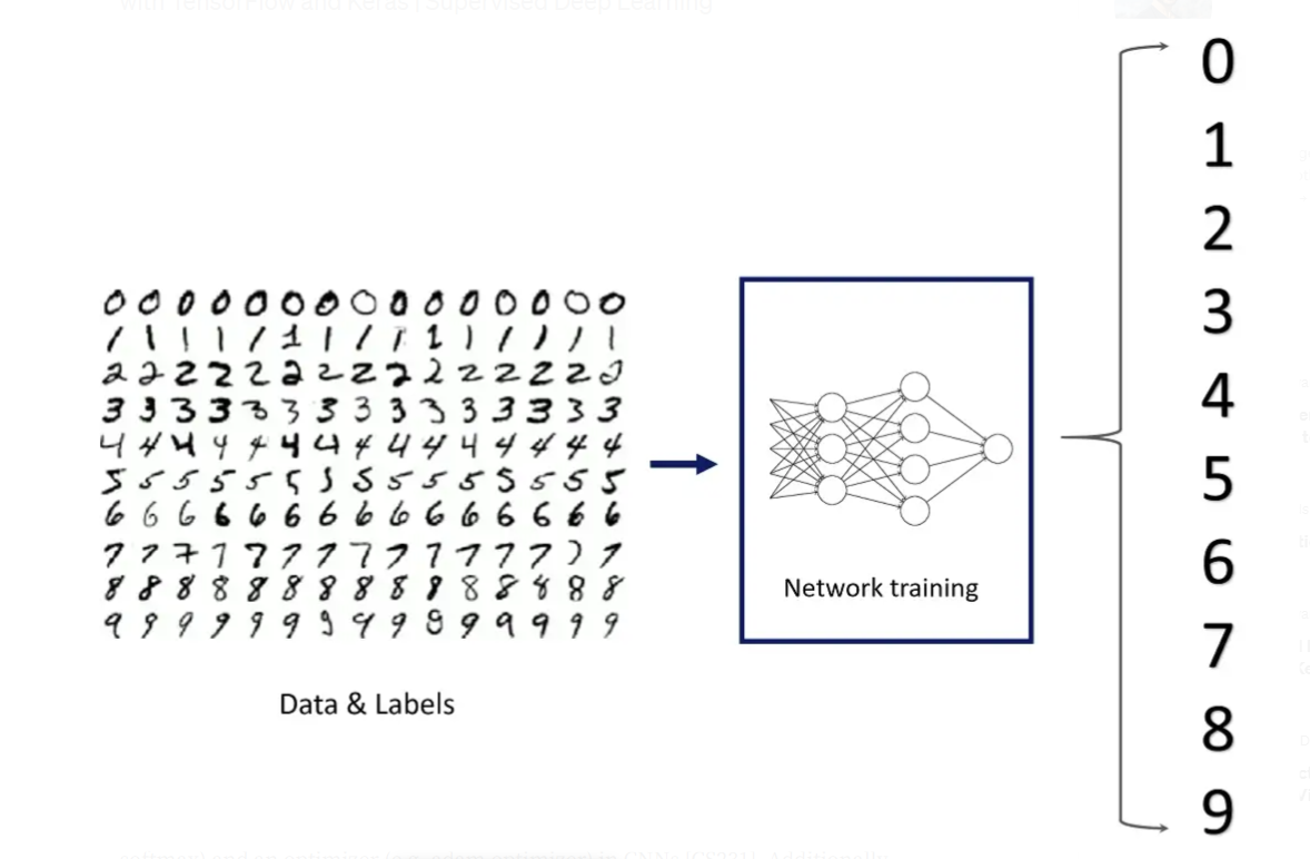 GitHub - ARaviku/Neural-Network