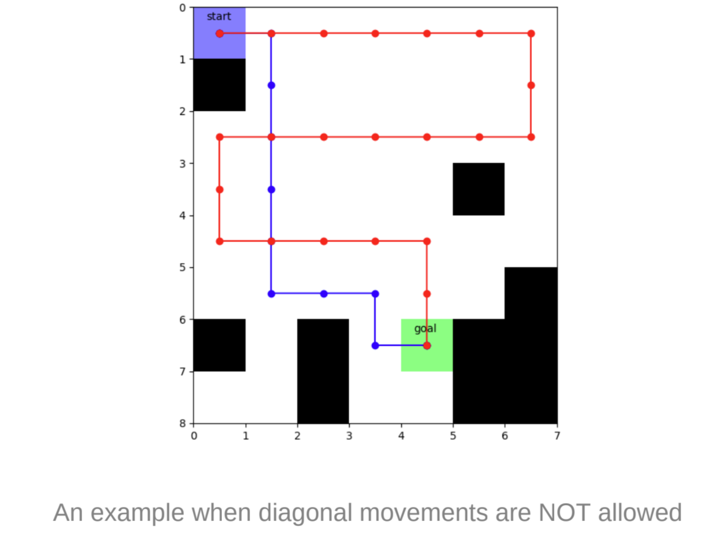 GitHub - ARaviku/Maze