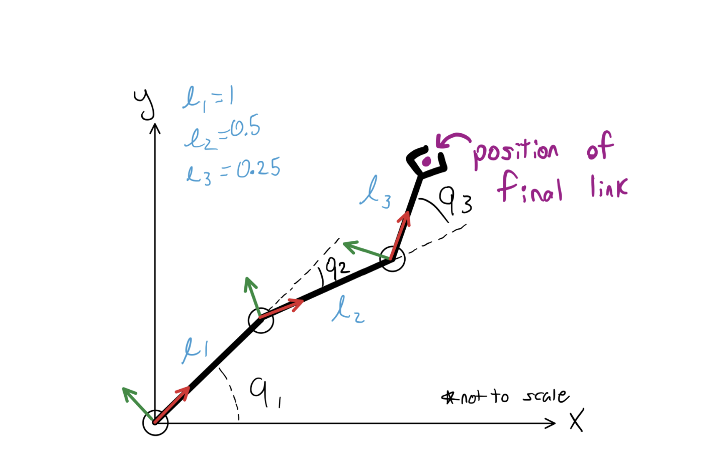 GitHub - ARaviku/Foward-Kinematics-
