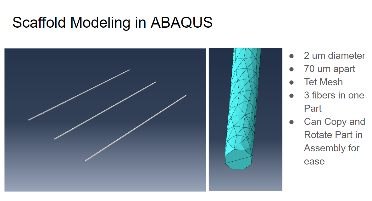 GitHub - ARaviku/Finite-Element-Analysis-for-Engineered-Scaffolds