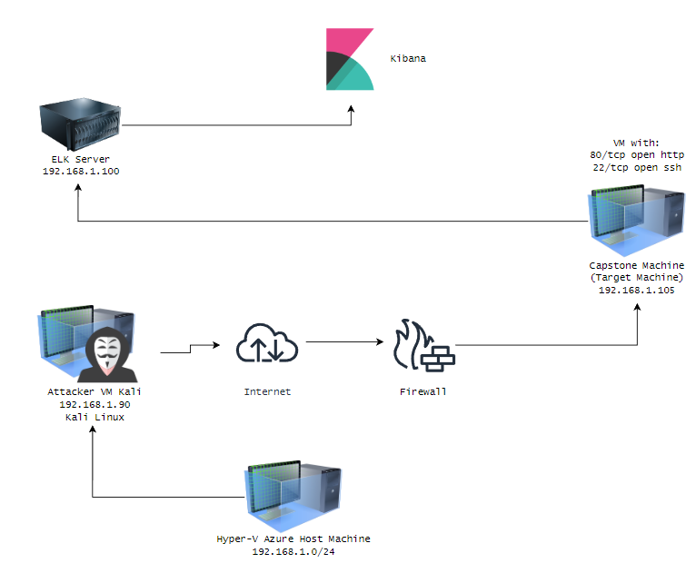 GitHub - YamiSR22/UPENN-PROJ2
