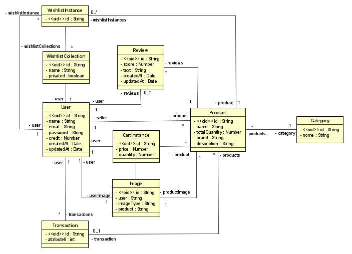 Github Luc Silvaelectroware Projeto Baseado Em Um Marketplace Feito Com Reactjs Nodejs