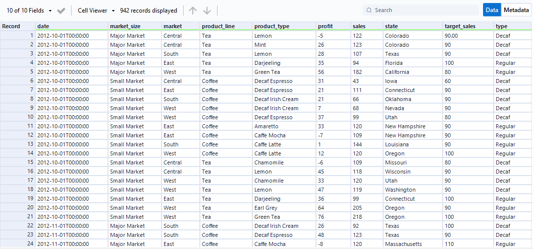 GitHub - AlecVail/Preparing_Data_Using_Alteryx: Alteryx Academy Challenge #363