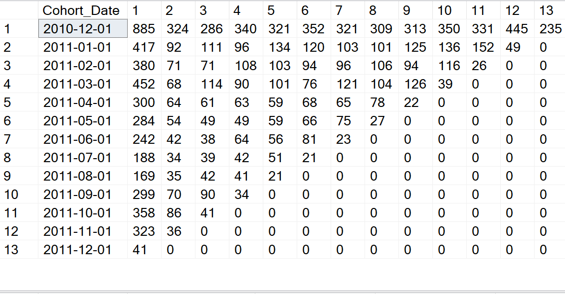 GitHub - pplop20/Cohort-Retention-Analysis_SQL