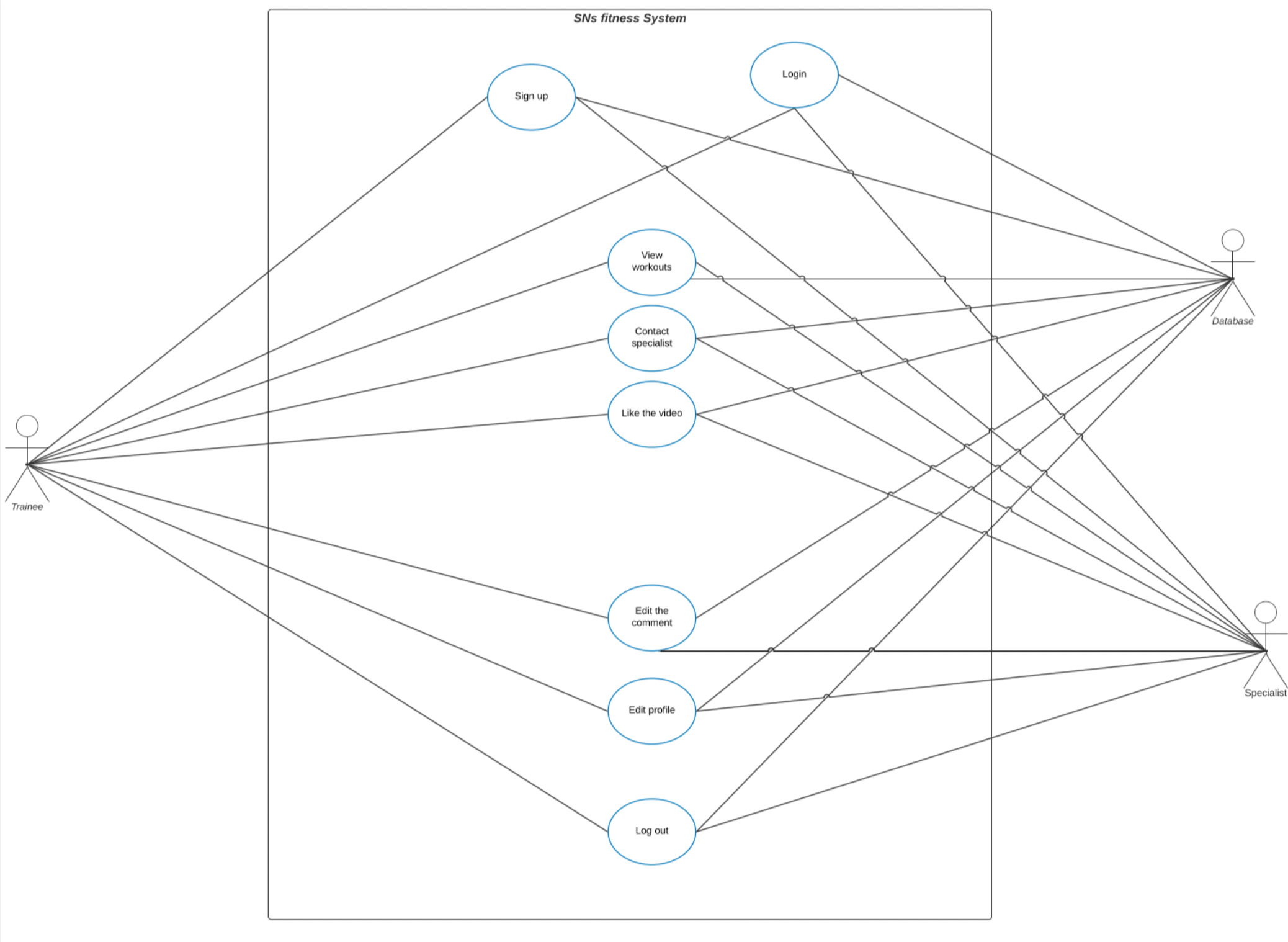 GitHub - shaden-2000/SNs-App-Software-Engineering