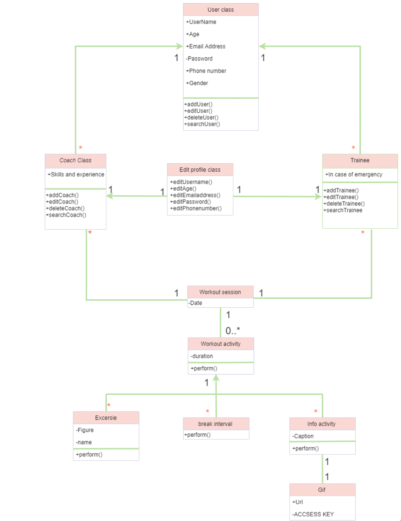 GitHub - shaden-2000/SNs-App-Software-Engineering