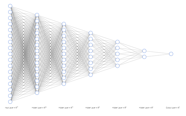 GitHub - T1burski/Neural_Nets_And_Random_Forests: Comparison of ...